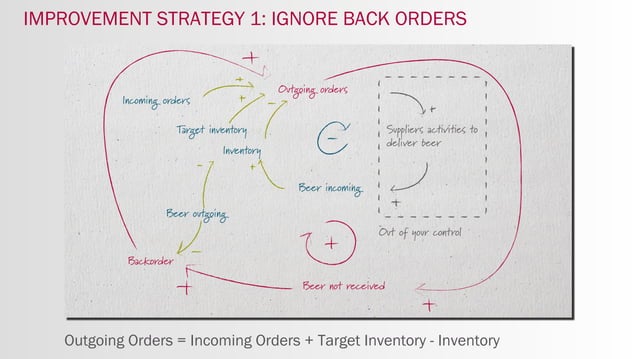Using Simulations And AI to Optimize Supply Chains | PDF