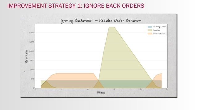 Using Simulations And AI to Optimize Supply Chains | PDF