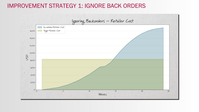 Using Simulations And AI to Optimize Supply Chains | PDF