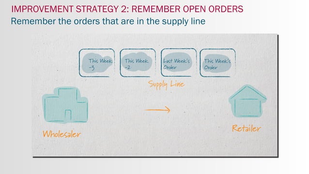 Using Simulations And AI to Optimize Supply Chains | PDF