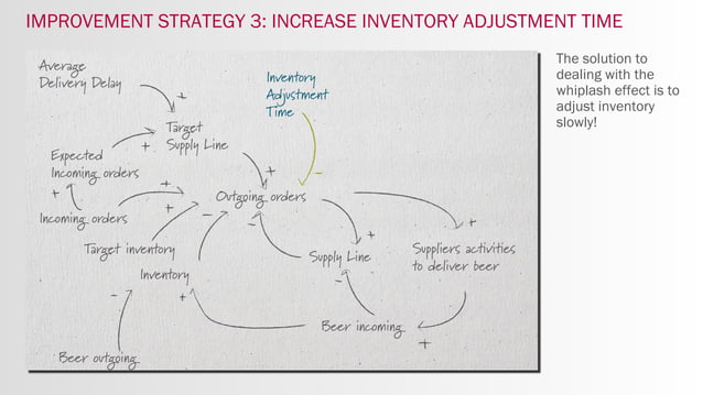 Using Simulations And AI to Optimize Supply Chains | PDF