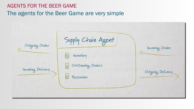 Using Simulations And AI to Optimize Supply Chains | PDF