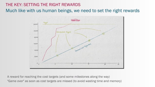 Using Simulations And AI to Optimize Supply Chains | PDF