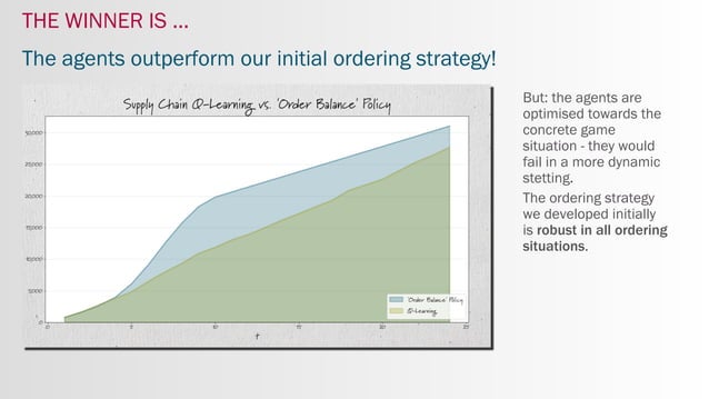 Using Simulations And AI to Optimize Supply Chains | PDF