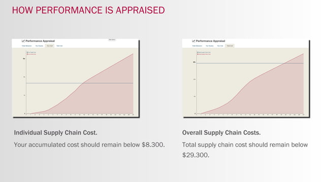 Using Simulations And AI to Optimize Supply Chains | PDF