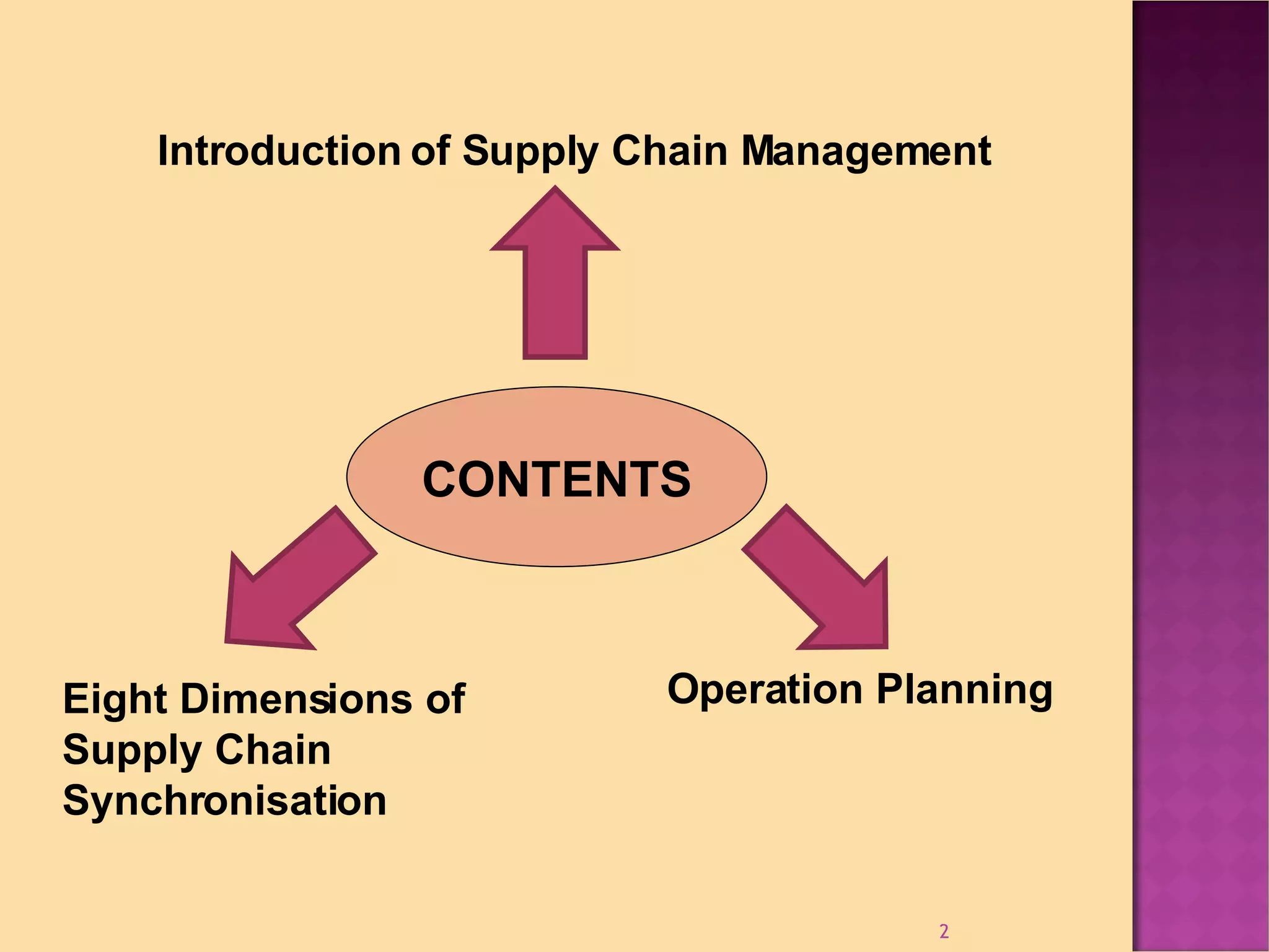 Supply Chain Synchronisation For Effective Operations Planning Revised