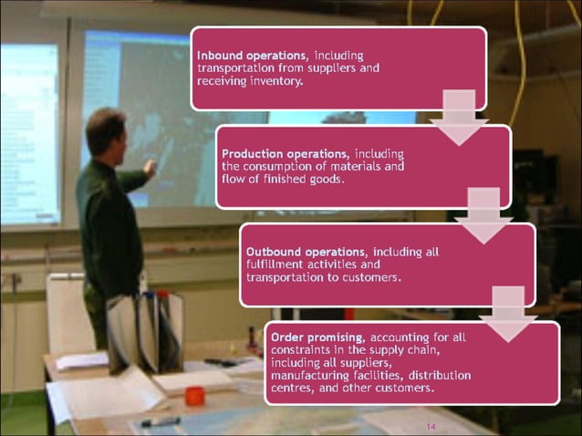 Supply Chain Synchronisation For Effective Operations Planning Revised