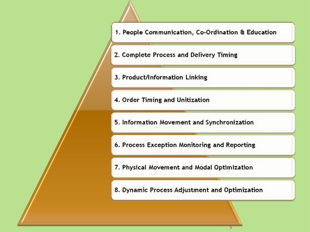 Supply Chain Synchronisation For Effective Operations Planning Revised