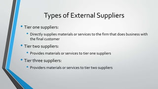 Supply Chain Management | PPTX