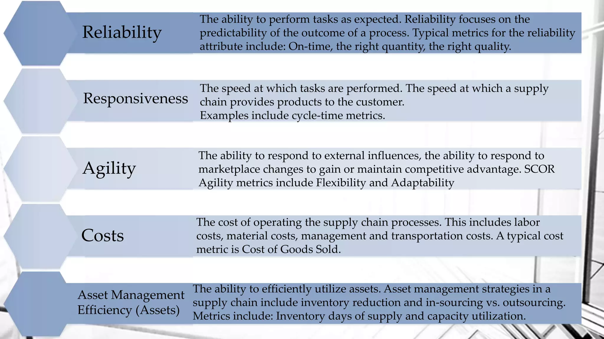 Supply chain operations reference Model | PPTX
