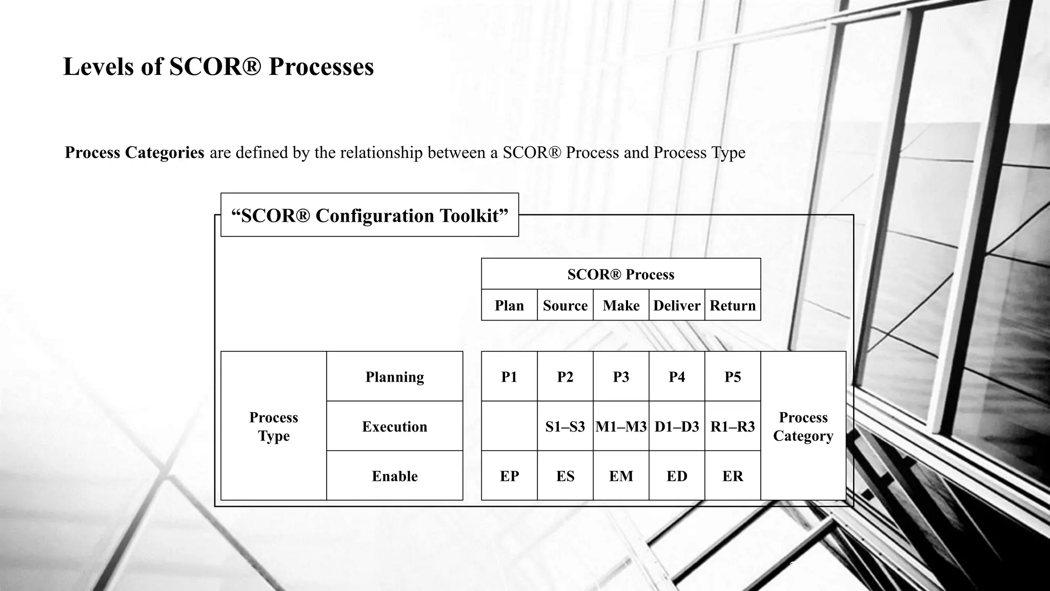 Supply chain operations reference Model | PPTX
