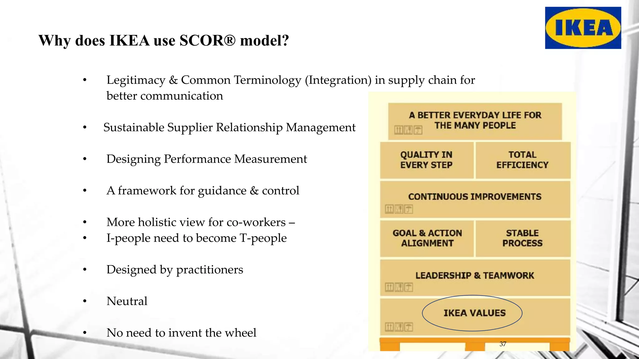 Supply chain operations reference Model | PPTX