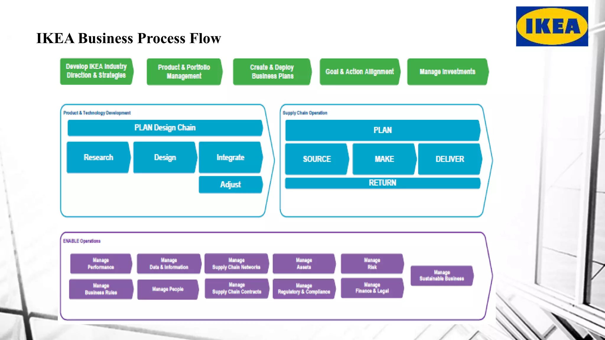Supply chain operations reference Model | PPTX