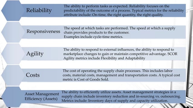 Supply chain operations reference Model | PPTX