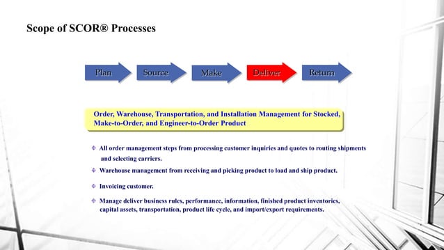Supply chain operations reference Model | PPTX