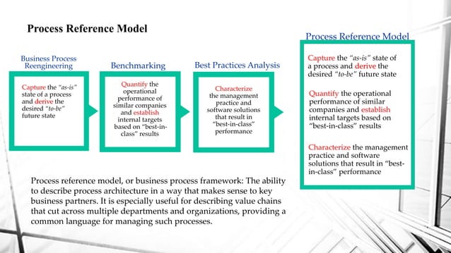 Supply chain operations reference Model | PPTX
