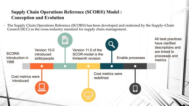 Supply chain operations reference Model | PPTX