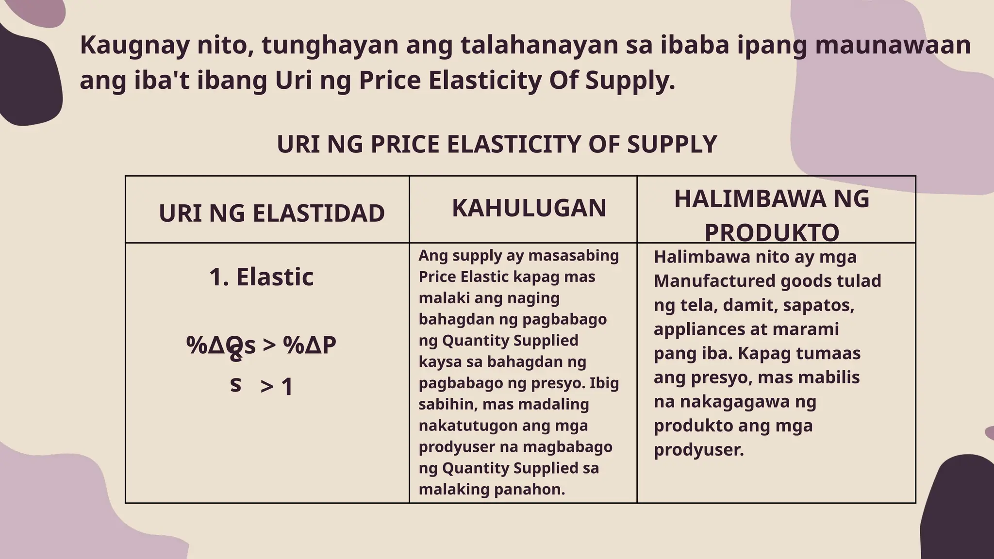 Kahulugan ng supply at salik ng supply-economics Grade 9.pptx