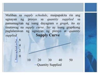 Supply-Ekonomiks | PPTX
