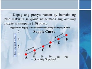 Supply-Ekonomiks | PPTX