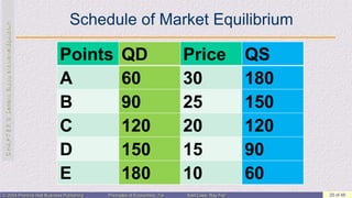 SUPPLY-with-Equilibrium.pptx