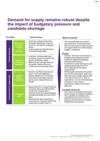 Supply agency market - aiming high 2.pdf