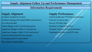 Supply Alignment Objectives - Process Overview | PPTX | Logistics ...