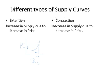 Supply analysis | PPTX