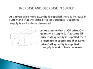 SUPPLY ANALYSIS for btech students.pptx