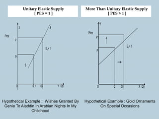 Supply Analysis | PPT