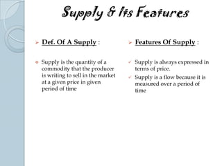 Supply Analysis | PPTX