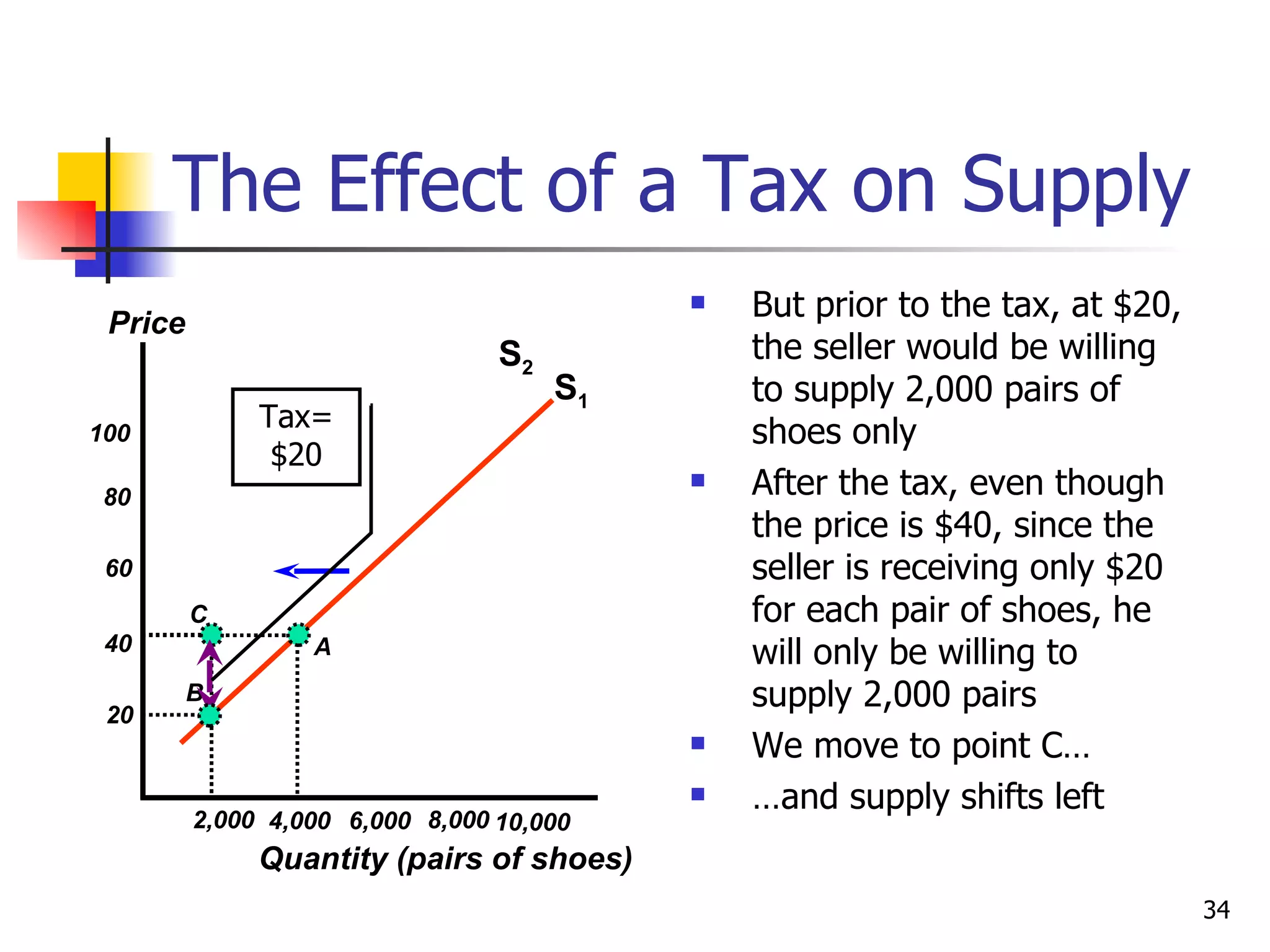 Supply And Demand | PPT | Commodities | Economy