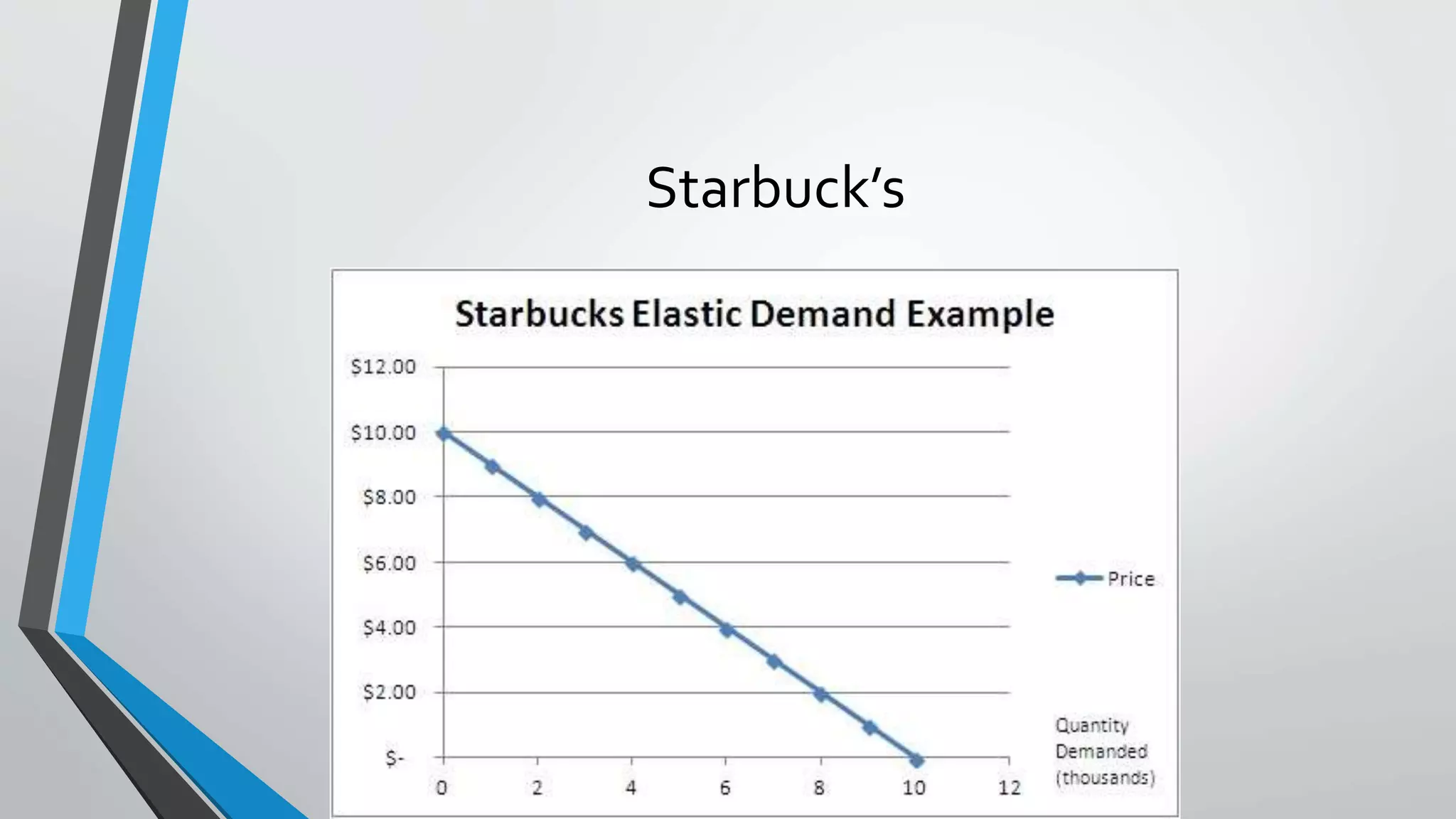 Supply and demand | PPT