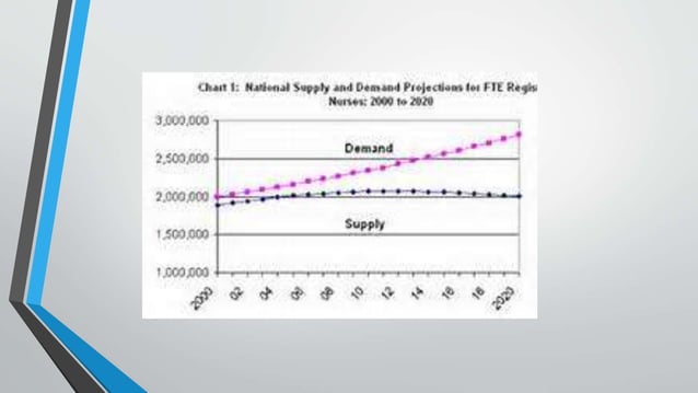 Supply and demand | PPT