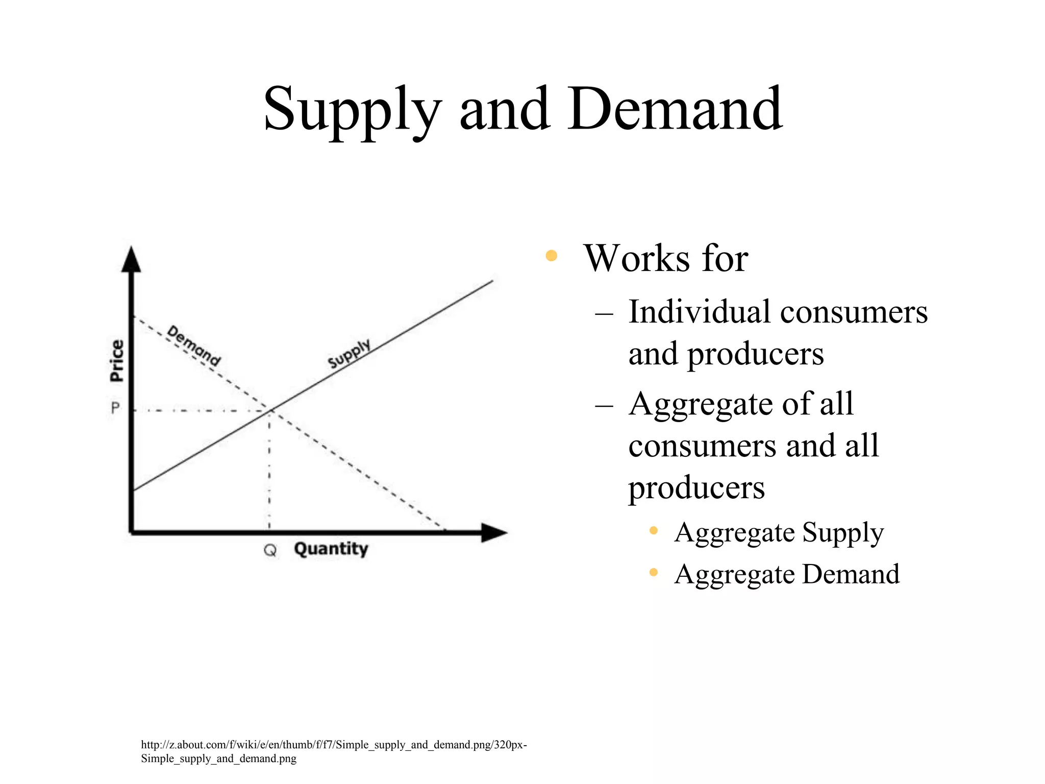 Supply and demand | PPT