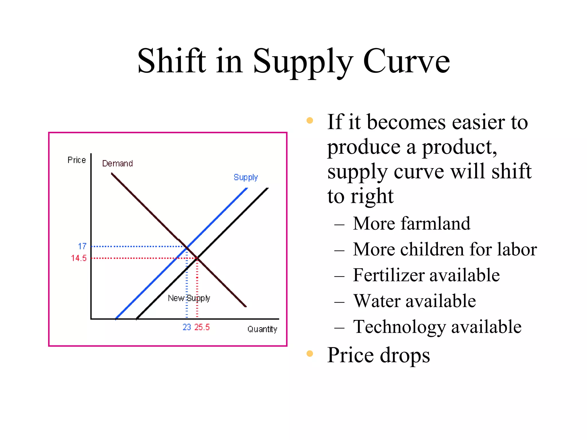 Supply and demand | PPT