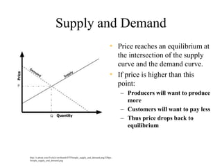Supply and demand | PPT