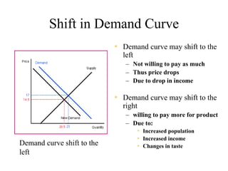 Supply and demand | PPT