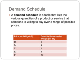 SupplyandDemand.ppt
