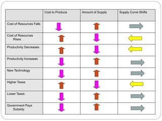 SupplyandDemand.ppt