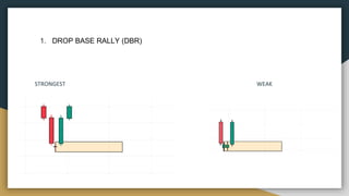 Supply and Demand.pptx supply and demand | PPT