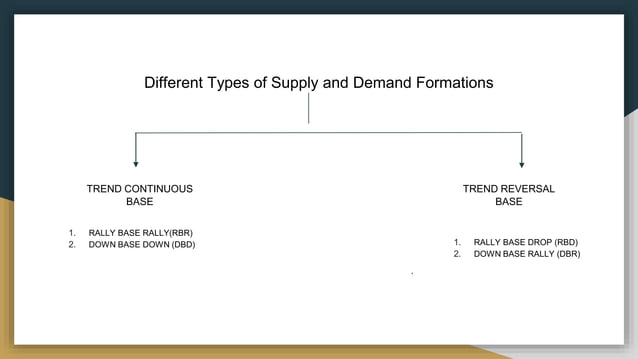 Supply and Demand.pptx supply and demand | PPT