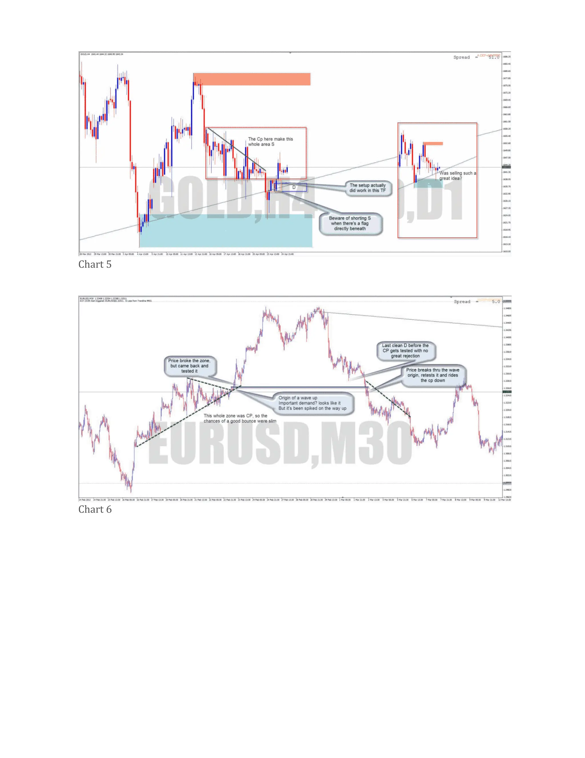 SUPPLY AND DEMAND TRADING FOREX BOOK.pdf