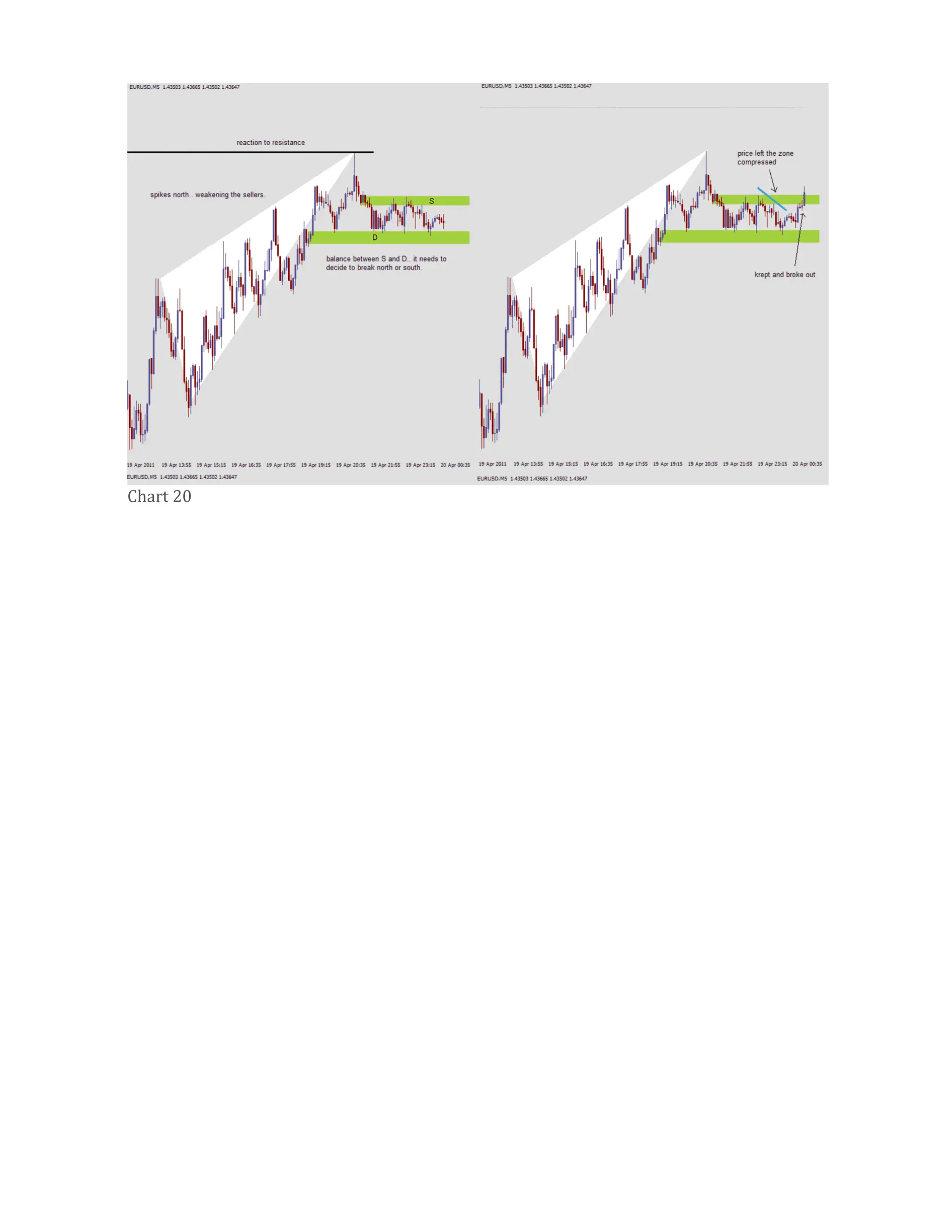 SUPPLY AND DEMAND TRADING FOREX BOOK.pdf