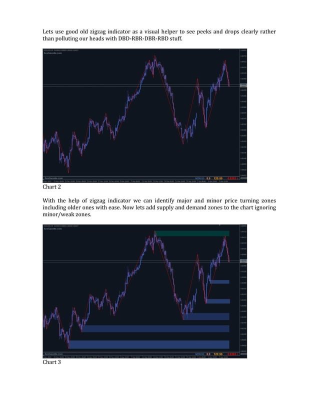 SUPPLY AND DEMAND TRADING FOREX BOOK.pdf