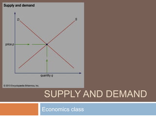 Introduction to Supply and Demand...pptx
