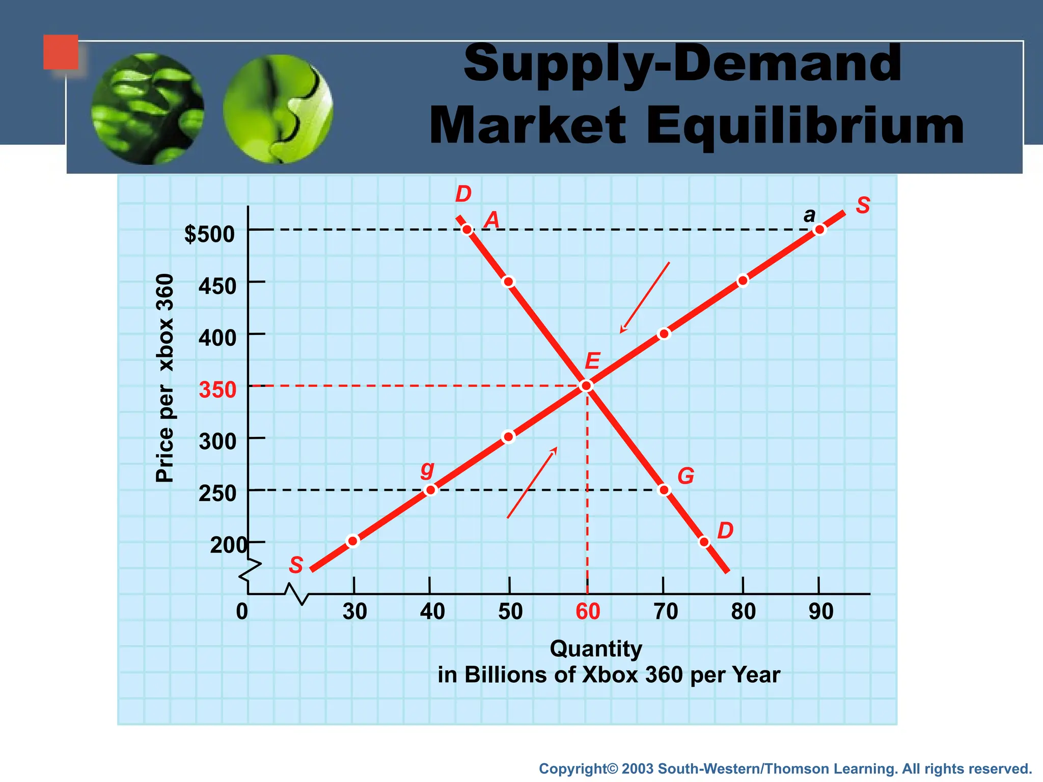 Supply and Demand applied economics.pptx