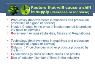 Supply and Demand applied economics.pptx