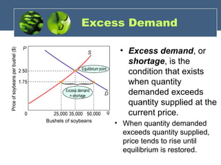 Supply and Demand applied economics.pptx