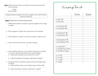 Supply and Demand Worksheet | PDF